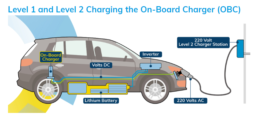 On-Board Charger Circuit Protection